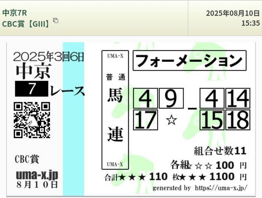 【CBC賞2025予想】中京スプリントGIIIを徹底分析！差し有効＆激走穴馬を探す！ | 【みんけい】競馬予想サイトのリアルな実態と口コミ評判が分かる！